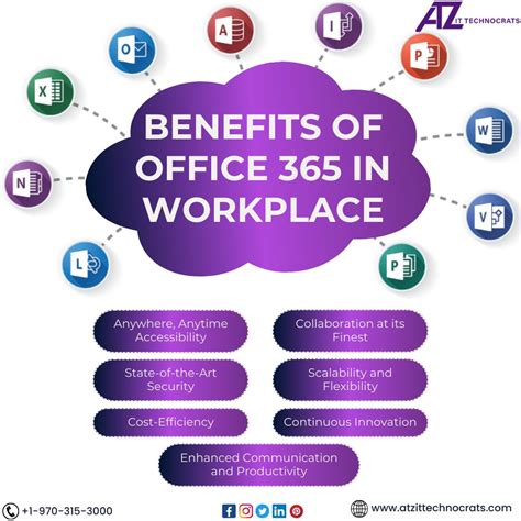 Office365 Microsoft365 Productivitytools Cloudcomputing Collaborationtools