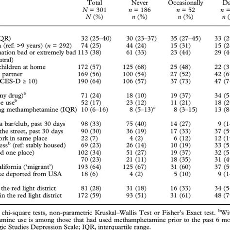 conceptual framework of the relationship between sex work policy and