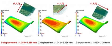 Moldex3d Links 3d Injection Molding Simulation With Ls Dyna Draping