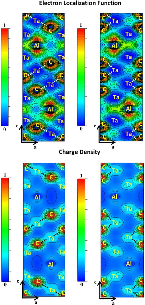 Charge Density And Electron Localization Function Of A Left And B