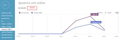 Use Crm Dynamics Online Odata Endpoints In Ssis Part1