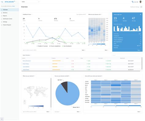 Intelliboard Totara Learning