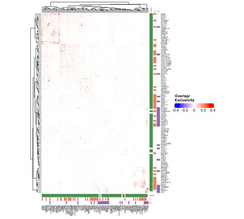 Pretty Mutual Exclusivity Plot — Pretty Mutual Exclusivity • Gamblr Viz