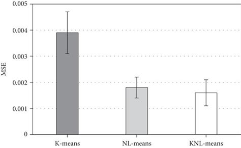 Comparison Of Simulation Mse Results Of Three Reconstruction Methods Download Scientific Diagram