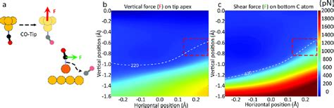 Real Space Pseudopotential Dft Calculations For The Breaking Of The Download Scientific Diagram