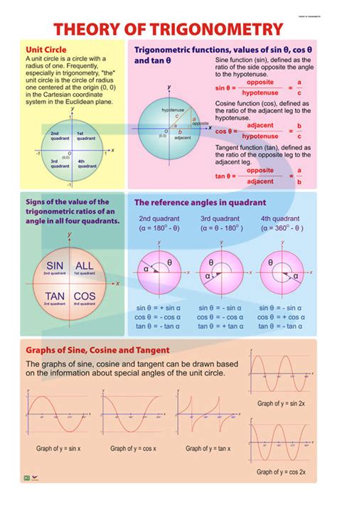 Theory Of Trigonometry Progressive Scientific Sdn Bhd