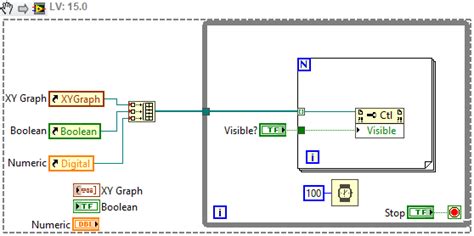 Property Node For Multiple Labview Controls Ni Community