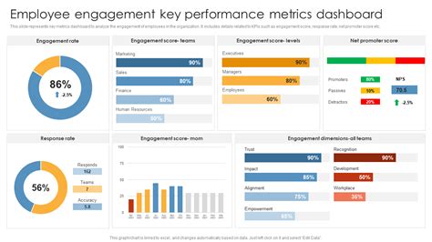 Top 10 Engagement Dashboard Templates With Examples And Samples Product
