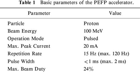 Table 1 From High Power Proton Accelerator Development At Kaeri And Its Vacuum System Semantic