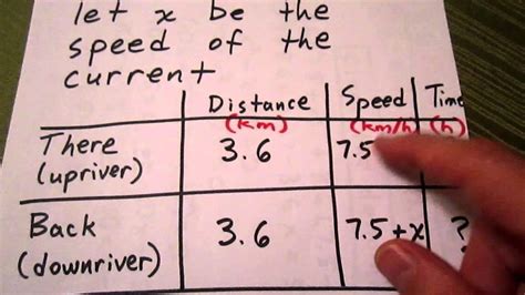 Rational Equations Word Problems Worksheet
