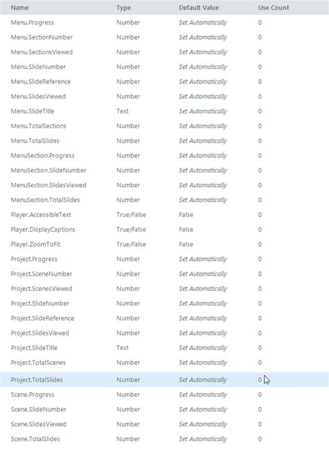 Built In Variables Documentation Articulate Community