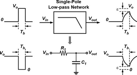 Response Of A Single Pole Low Pass Network To Random Data Download Scientific Diagram