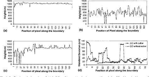 Figure 2 From Automatic Building Extraction From Laser Scanning Data An Input Tool For Disaster