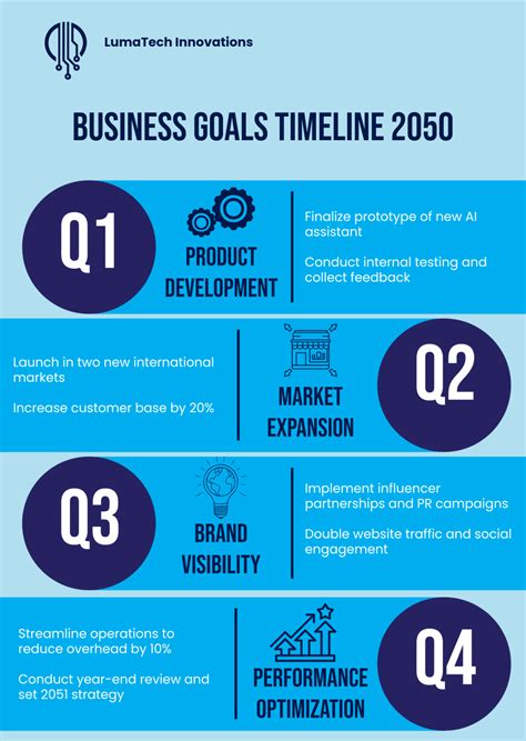 Free Timeline Infographic Templates To Customize Online
