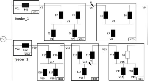 Distribution Network Example 41 Topology Identification Communication