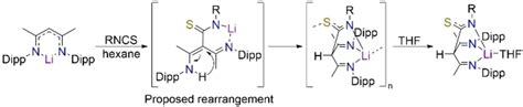Modification Of A Common β‐diketiminate Nacnac Framework Via Sequential Lithiation And Small
