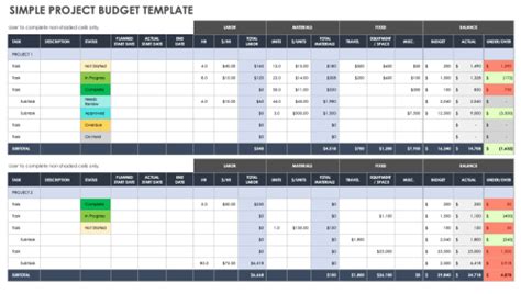 Free Financial Projection And Forecasting Templates Smartsheet