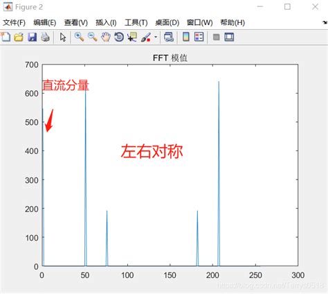 fft原理详解 csdn博客