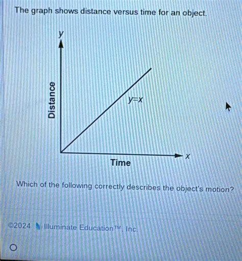Solved The Graph Shows Distance Versus Time For An Object Which Of The Following Correctly