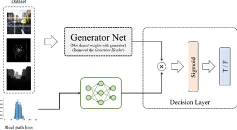 Figure 6 From An Intelligent Path Loss Prediction Approach Based On Integrated Sensing And