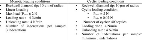 Monotonic And Cyclic Loading Conditions Download Scientific Diagram