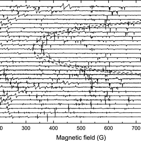 Orientation Dependences Of The Epr Spectra Of The Fe Ions In Amethyst Download Scientific