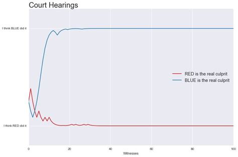 I Made A Tutorial On Bayesian Statistics Looking For People To Read Through It And Give