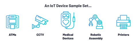 Network Access Control Nac By Portnox