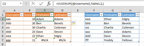 Worksheet Function Excel Matching Data To Provide Output Super User