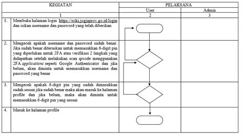Flowchart Wikipedia Guest Post Wikipedias Citations Are