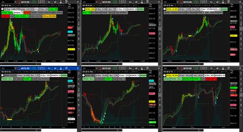 Confirmation Candles Indicator For Thinkorswim Usethinkscript Community