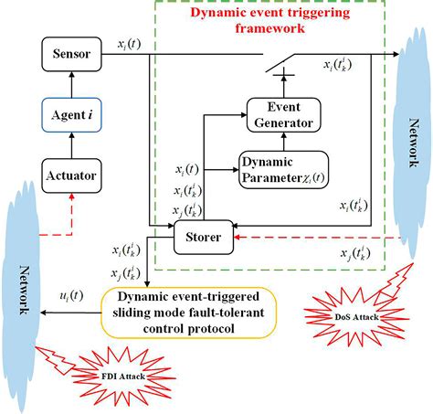 International Journal Of Adaptive Control And Signal Processing Early View