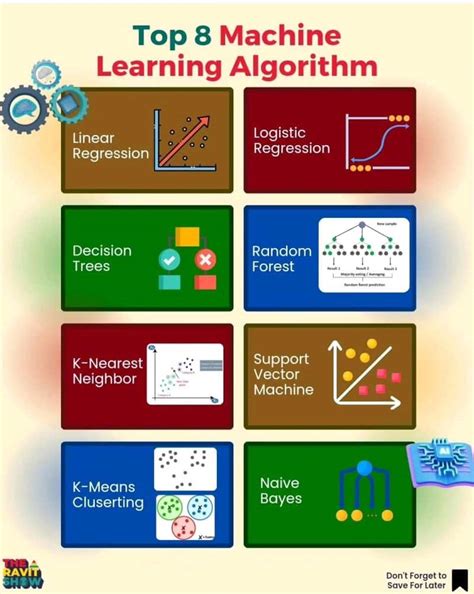 Machine Learning Algorithm Cheat Sheet Big Data Analytics News