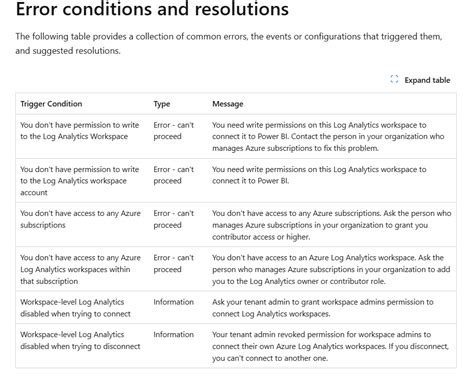 Log Analytics Workspace Unknown Under Operational Issues Microsoft Qanda