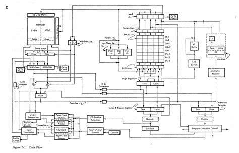 Ibm 1620 Model I Uusi Lelu Kokoelmaan