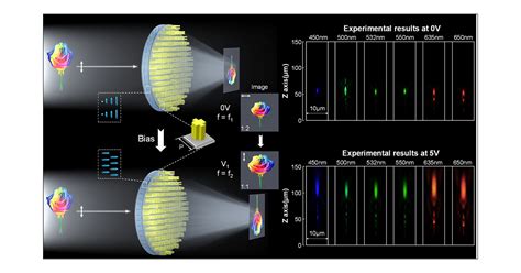 Tunable Polarization Multiplexed Achromatic Dielectric Metalens Nano
