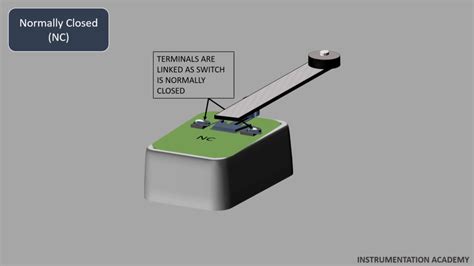 What Is A Limit Switch Working Of A Limit Switch Types Of Limit Switch Instrumentation Academy