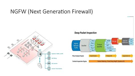 Network Security Overview And Labs Pptx
