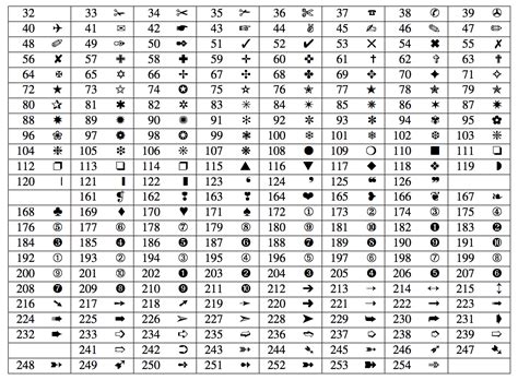 Для чего нужны символы unicode в программе word и как их использовать
