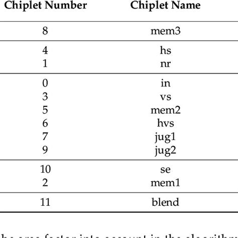 Communication Priority List Of The Multi Window Display System Download Scientific Diagram