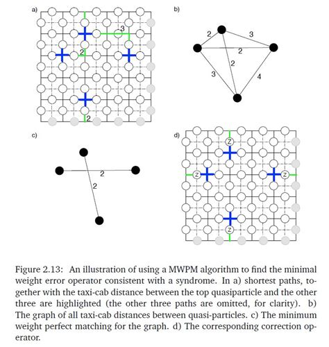 Ravindranath Nemani On Linkedin Mwpm Based Decoder Algorithm For The
