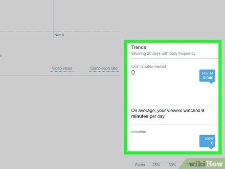 How To Use Twitter Analytics Steps With Pictures WikiHow Tech