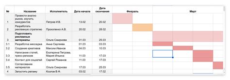 Календарный план проекта как составить примеры и шаблон — Okocrm