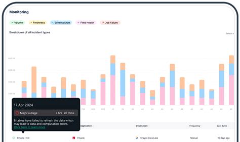 crayon data ai powered data controls monitoring