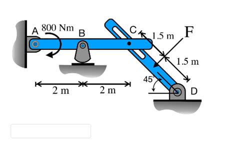 Solved The System Shown In The Figure Is Subjected To A Chegg