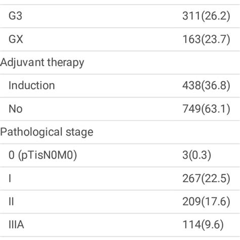 patient characteristics n 1187 download scientific diagram