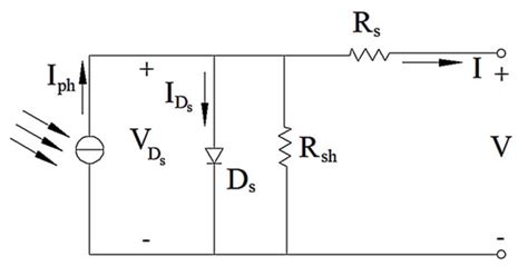 A Hybrid Particle Swarm Optimization With Butterfly Optimization Algorithm Based Maximum Power