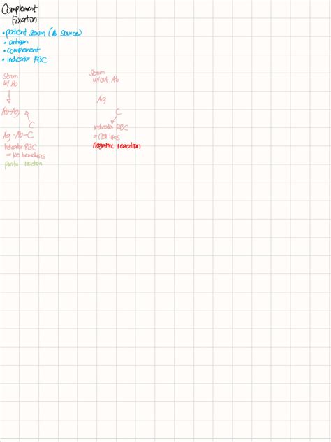 Complement Fixation Pdf