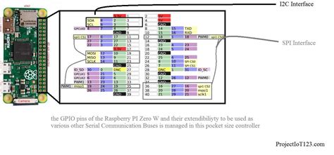 Raspberry Pi Zero W V1 1 Datasheet Complete Specifications And Features