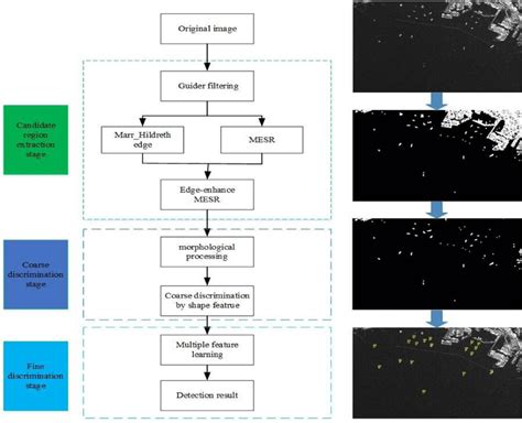 hierarchical shape detection framework download scientific diagram